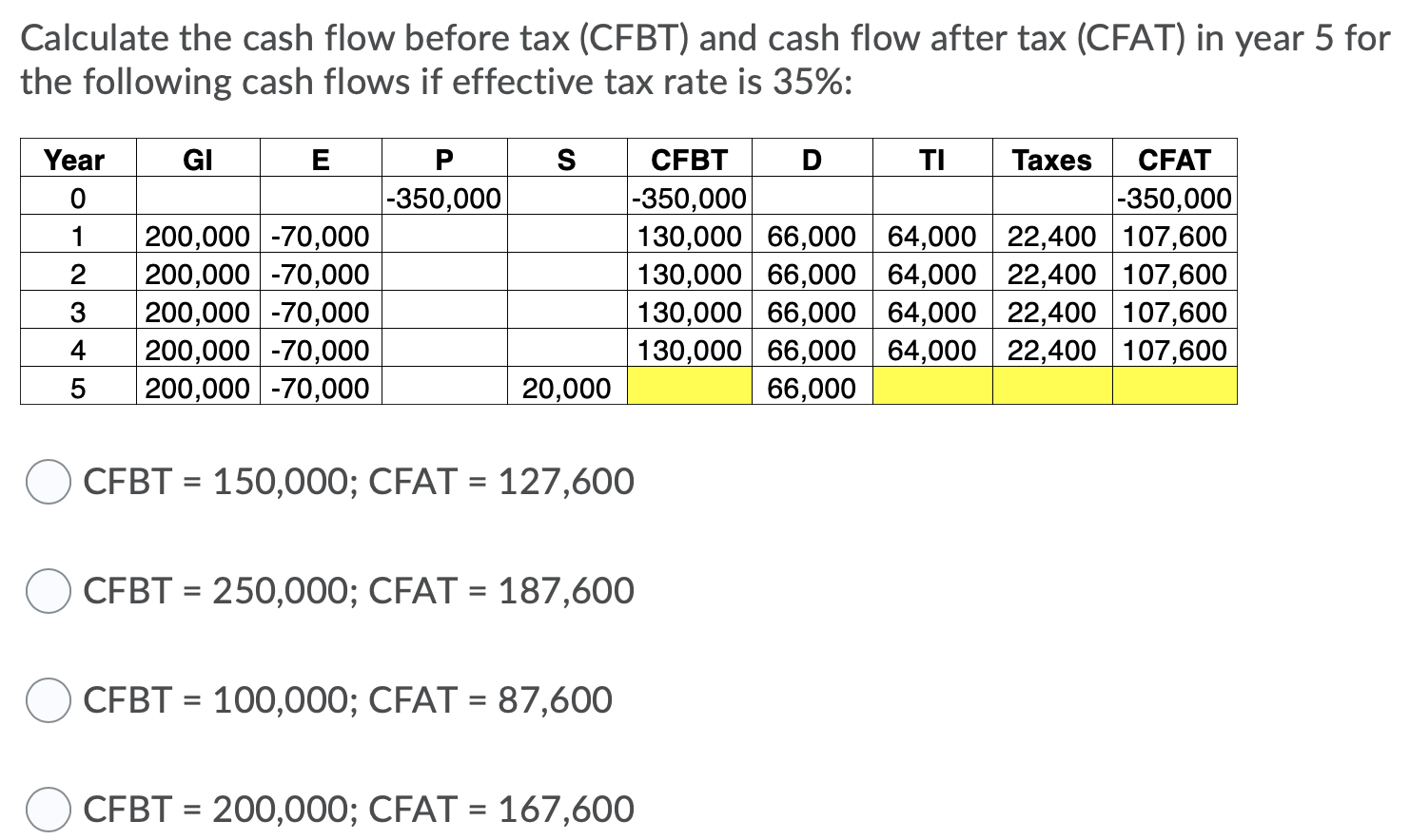 Solved Calculate the cash flow before tax (CFBT) and cash | Chegg.com