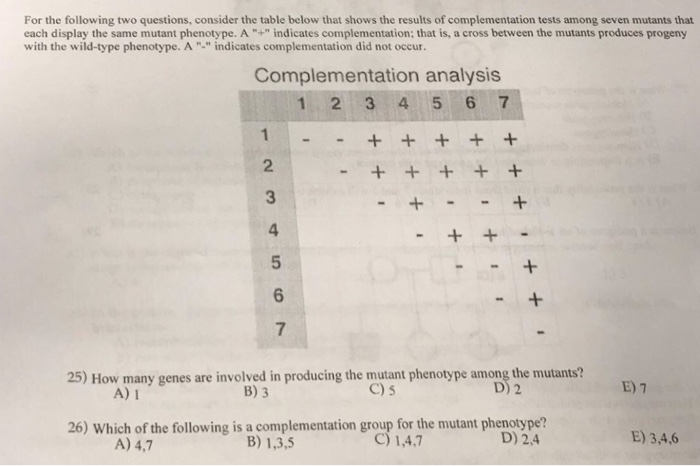Solved For the following two questions, consider the table | Chegg.com