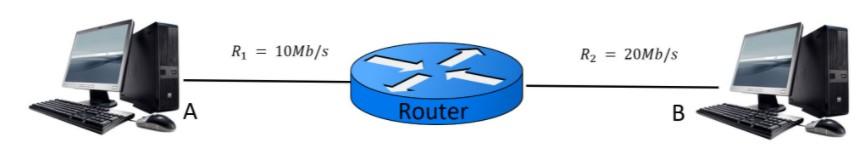 Solved Assume that the nodal processing delay is negligible. | Chegg.com