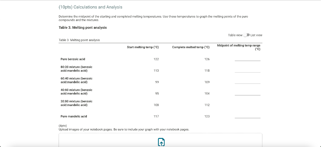 Solved Week 4: Data And Report Submission - MP Of Compounds | Chegg.com