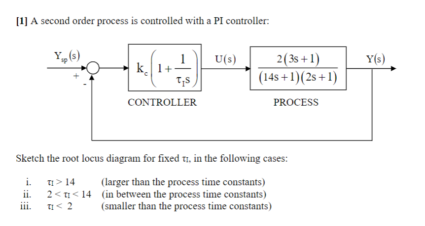 Solved [1] A second order process is controlled with a PI | Chegg.com