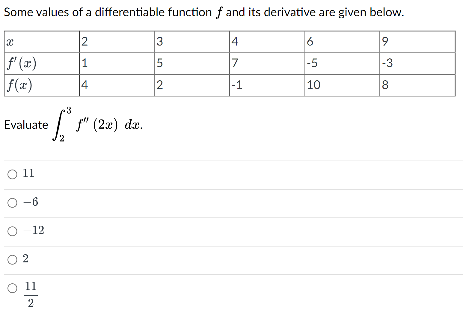Solved Some values of a differentiable function f and its | Chegg.com