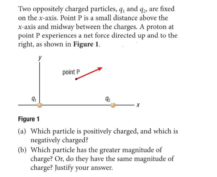 Solved Two oppositely charged particles, 91 and 92, are | Chegg.com