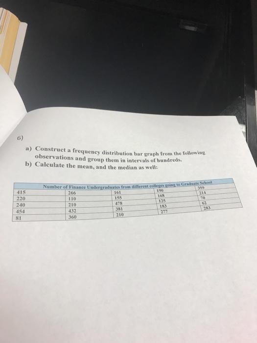 Solved Construct a frequency distribution bar graph from the | Chegg.com