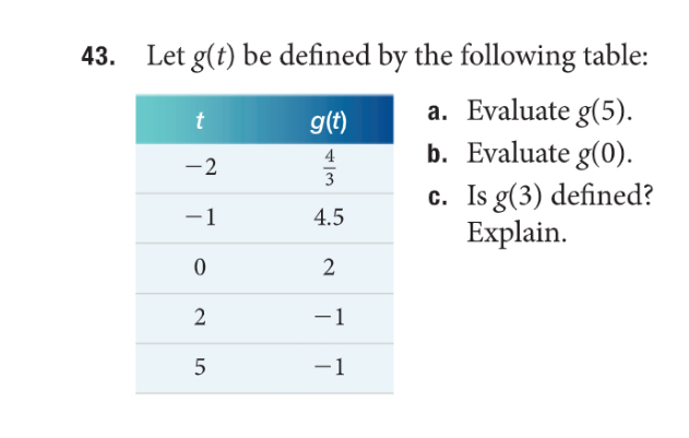 Solved Let g(t) ﻿be defined by the following table:a. | Chegg.com