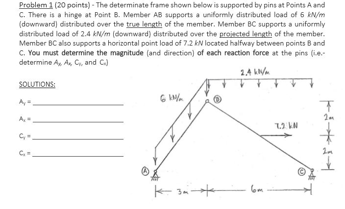 Solved Problem 1 (20 points) - The determinate frame shown | Chegg.com