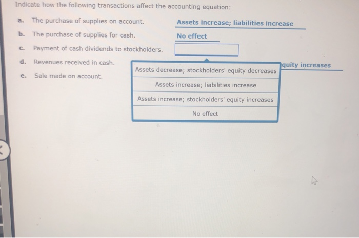 Solved Indicate how the following transactions affect the | Chegg.com