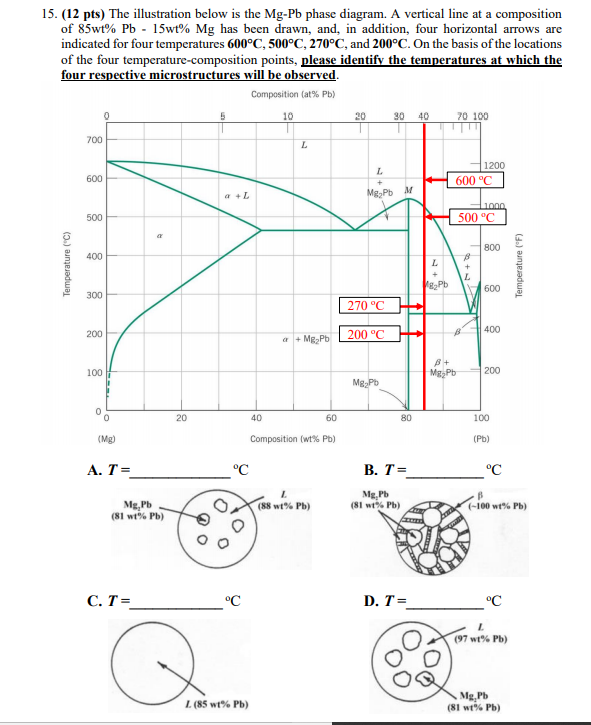 Solved 15. (12 pts) The illustration below is the Mg-Pb | Chegg.com