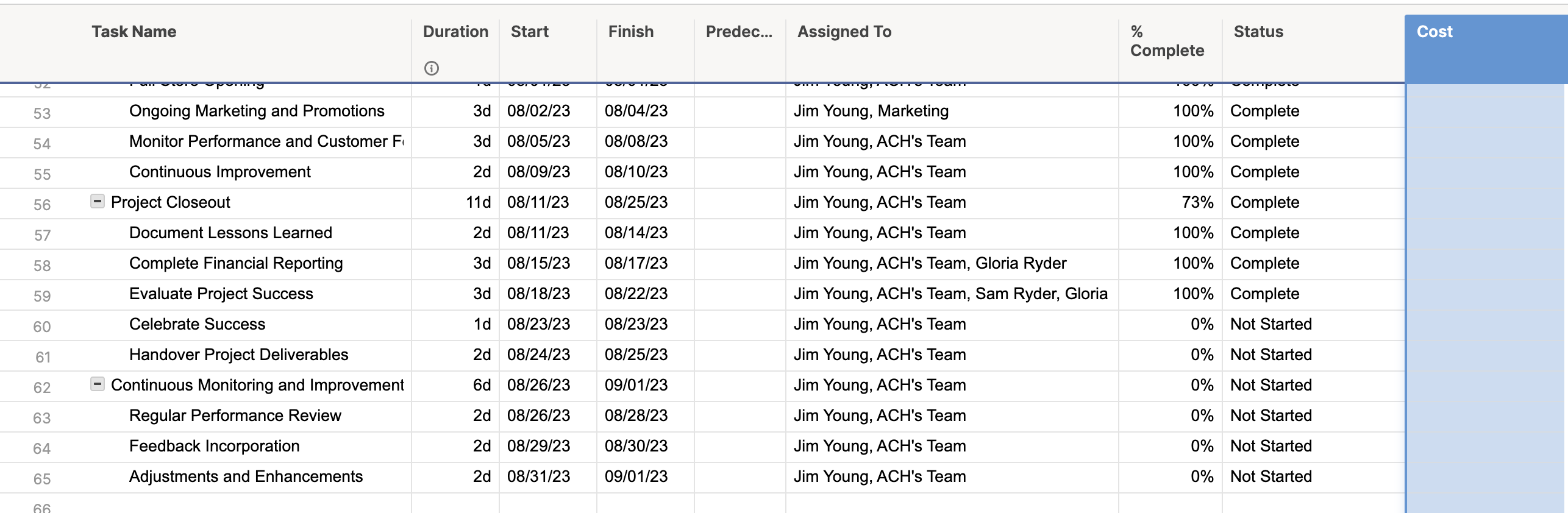 Solved DescriptionAdditional InformationThe team returned | Chegg.com