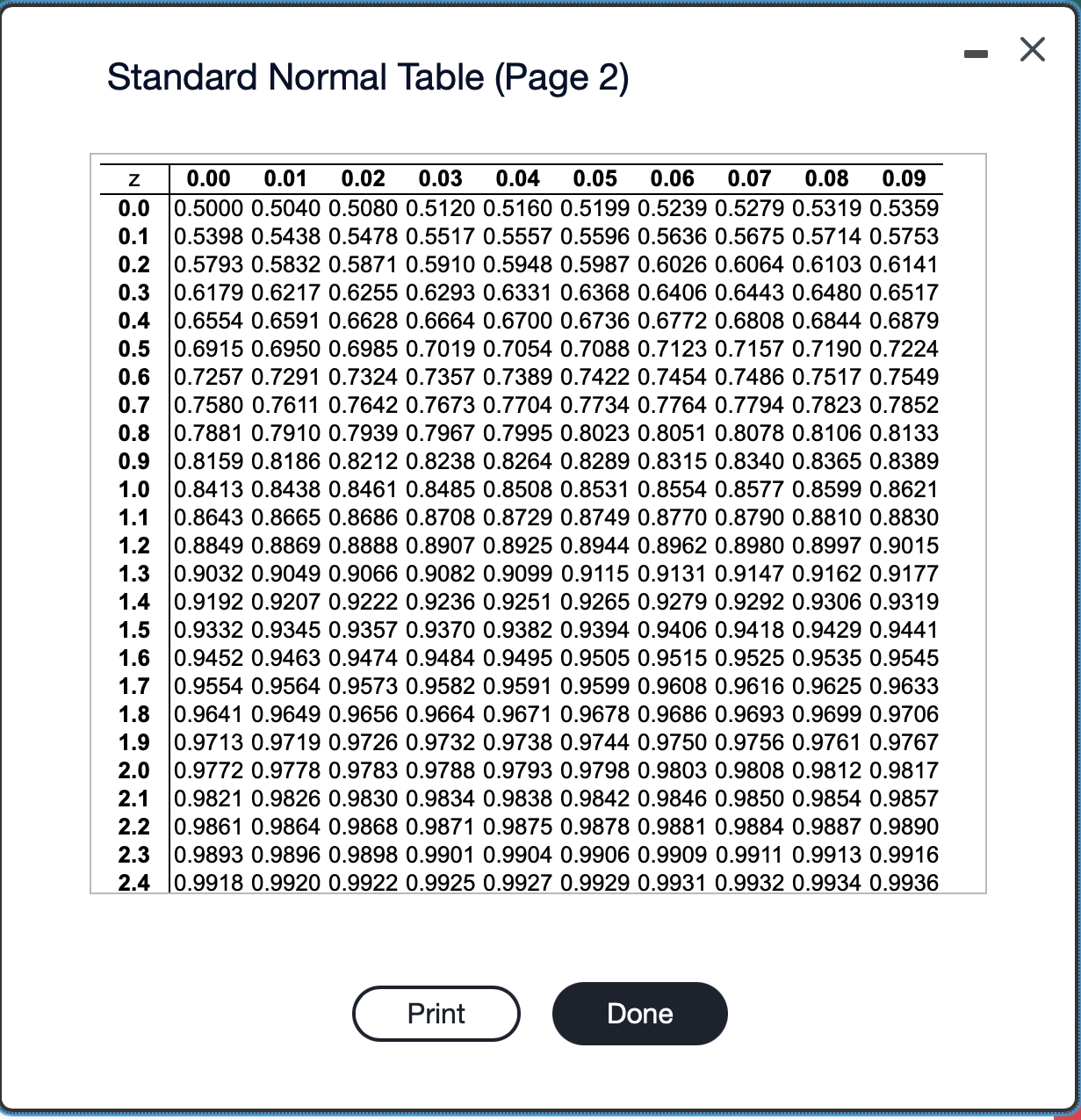 Solved Standard Normal Table (Page 2)Standard Normal Table | Chegg.com