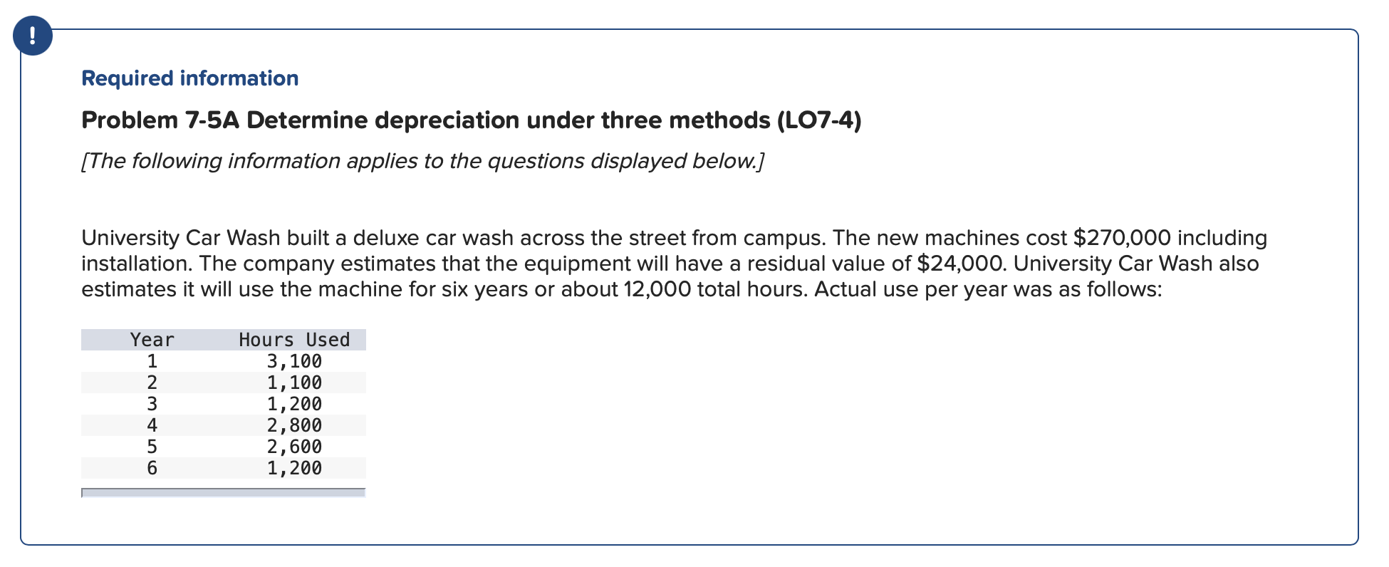 Solved Problem 7-5A Determine depreciation under three | Chegg.com