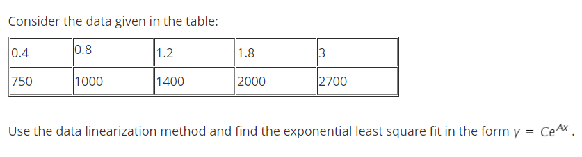 Solved Consider the data given in the table: 0.4 0.8 1.2 1.8 | Chegg.com