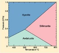 Solved Use the diagram to determine which of the | Chegg.com