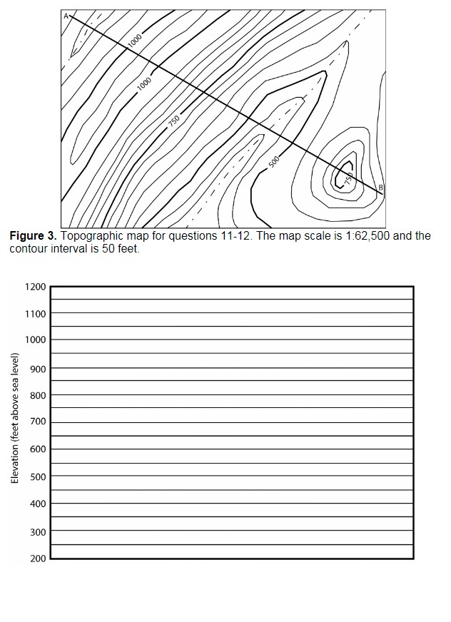 1. Use the PLS method to describe the location of the | Chegg.com