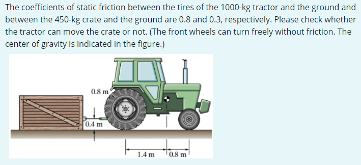 Solved The coefficients of static friction between the tires | Chegg.com