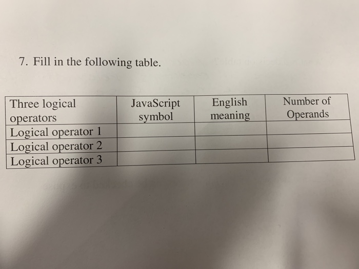 Solved 7. Fill in the following table. cript English meaning | Chegg.com