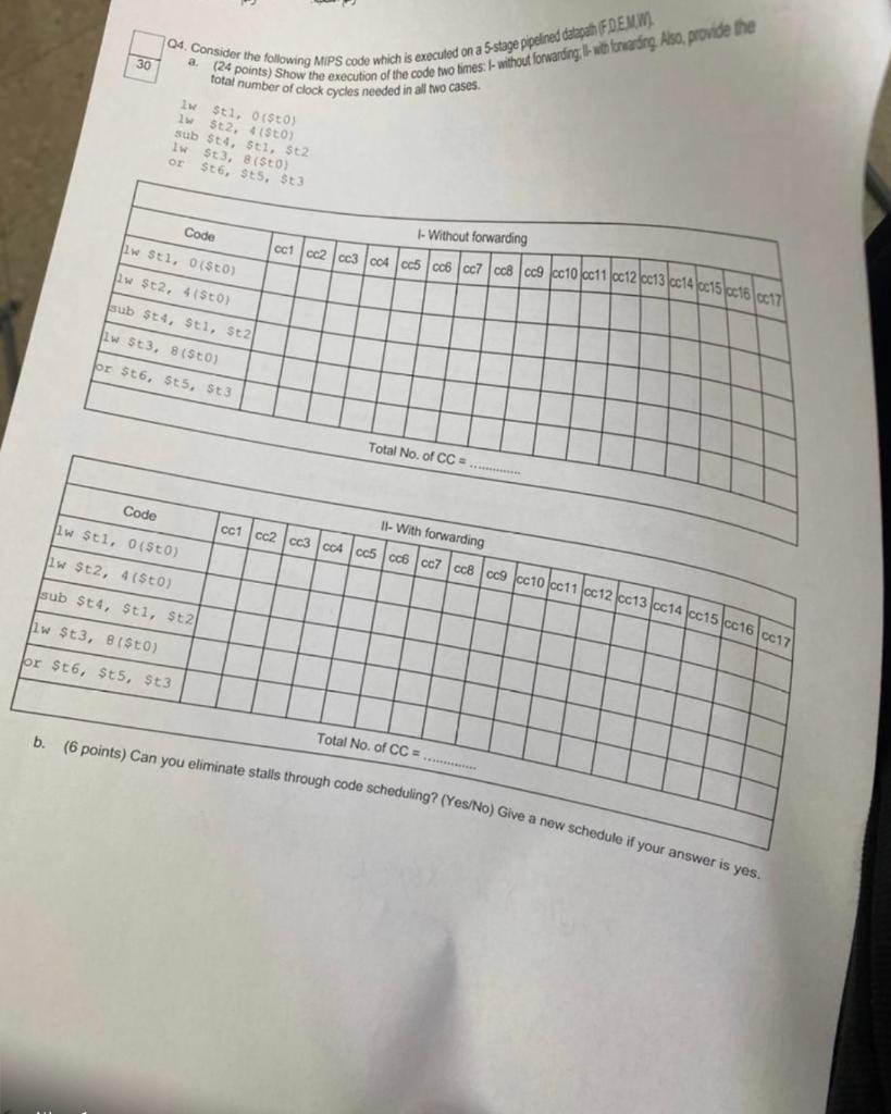 Solved a. 30 Q4. Consider the following MIPS code which is | Chegg.com
