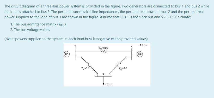 Solved The circuit diagram of a three-bus power system is | Chegg.com