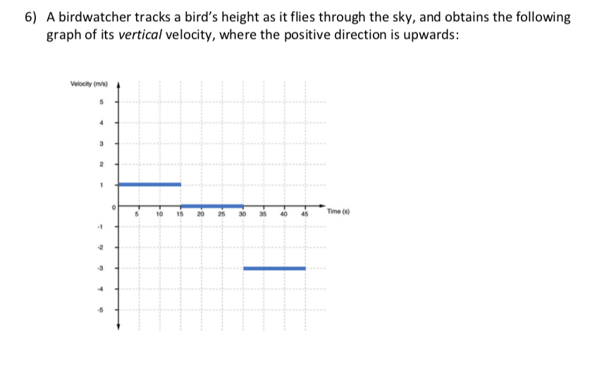 Solved 6) A birdwatcher tracks a bird's height as it flies | Chegg.com