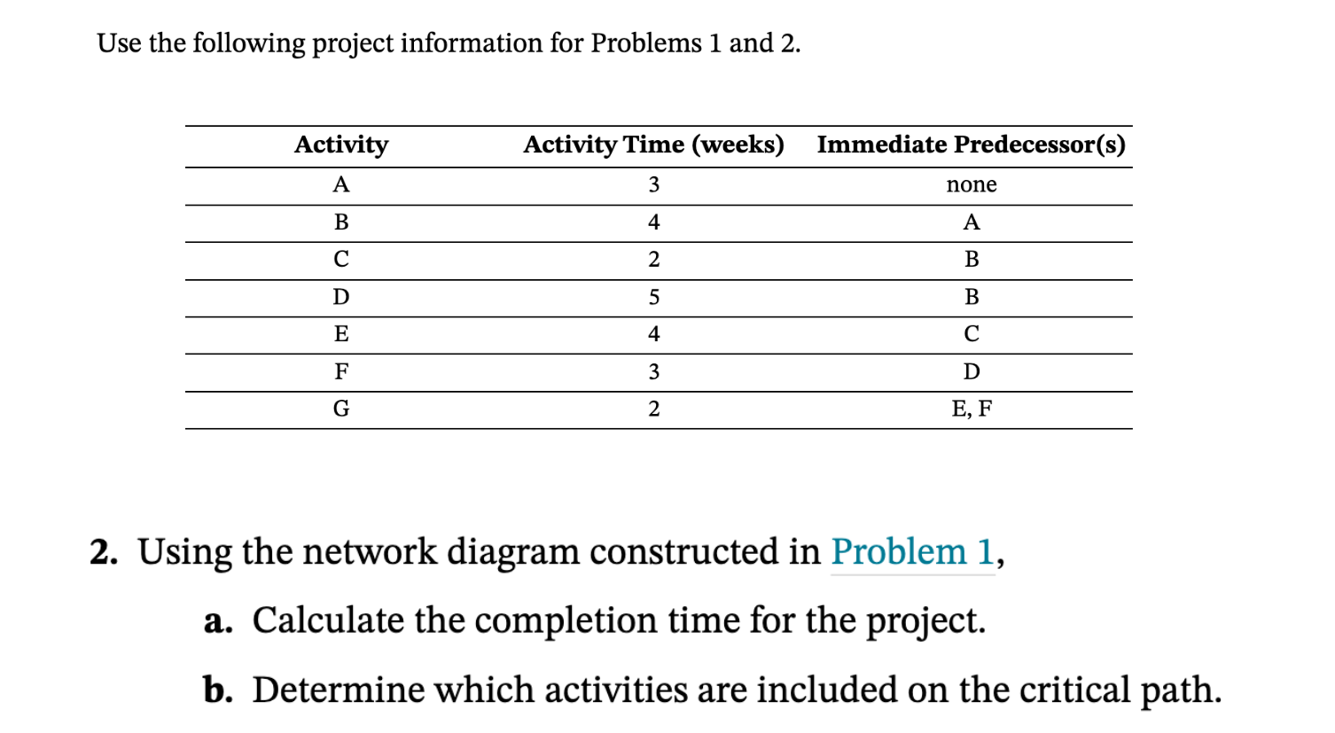 Solved Use the following project information for Problems 1 | Chegg.com