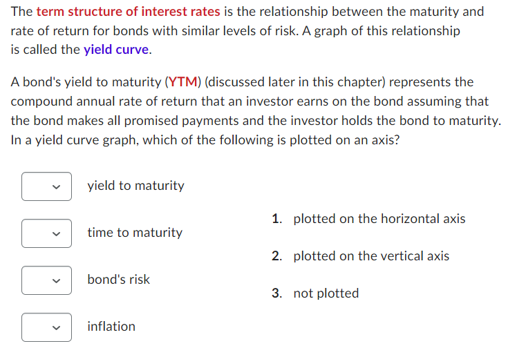 Solved The term structure of interest rates is the | Chegg.com