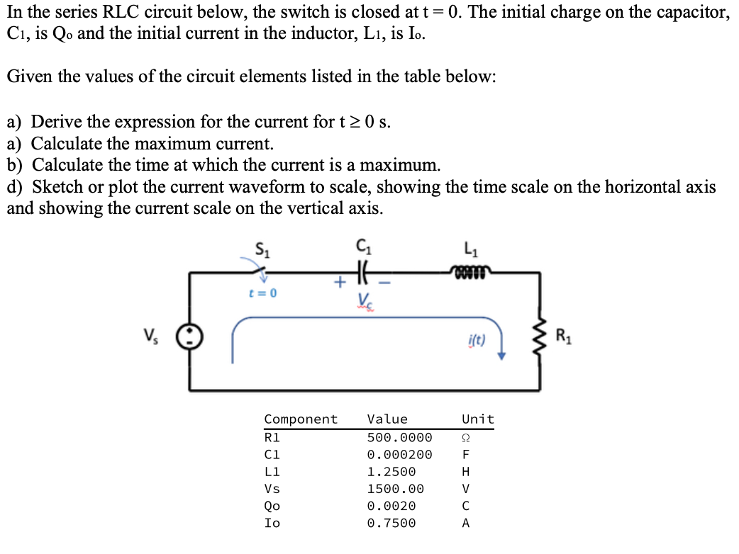 Solved In the series RLC circuit below, the switch is closed | Chegg.com