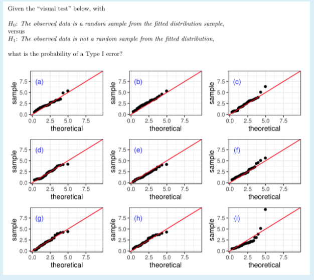 Solved When simulating n = 50 observations from a Poisson(1 | Chegg.com