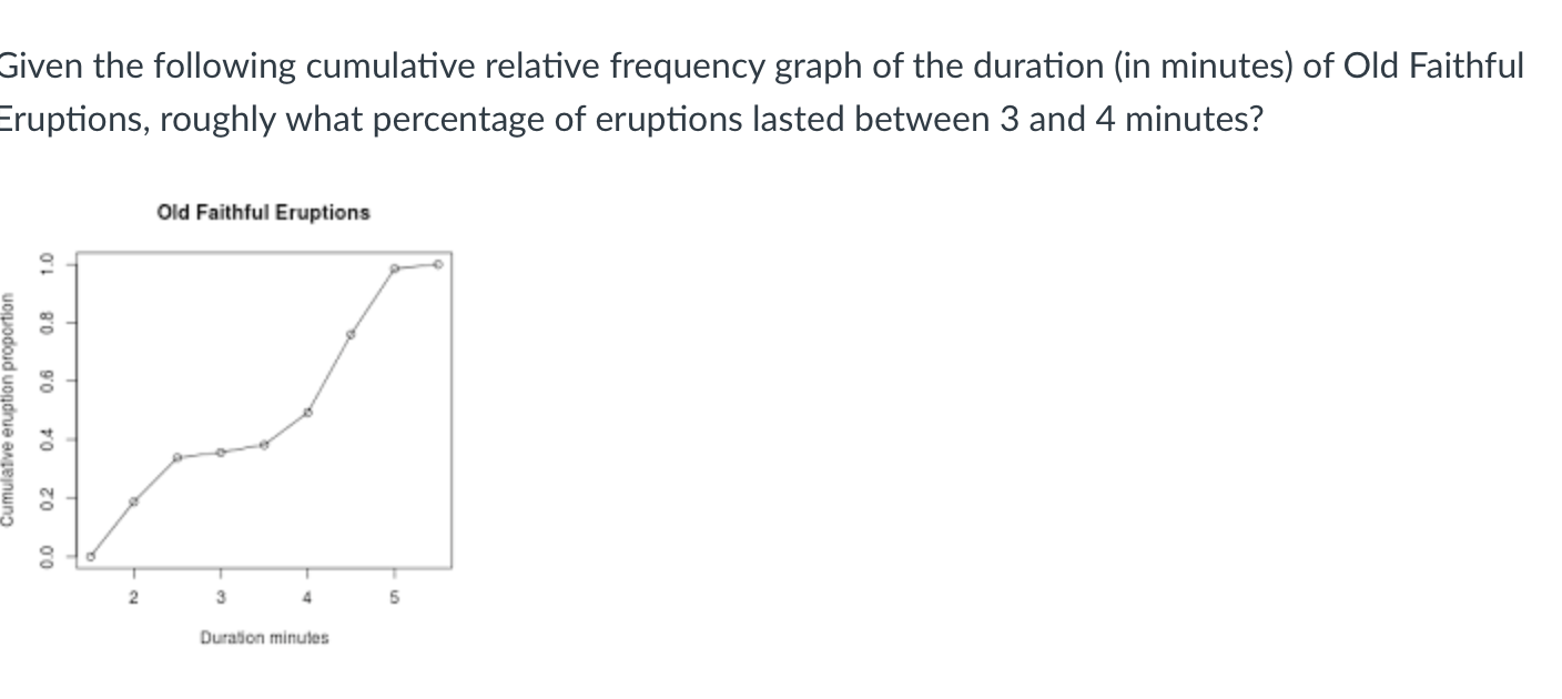 Solved Given the following cumulative relative frequency | Chegg.com