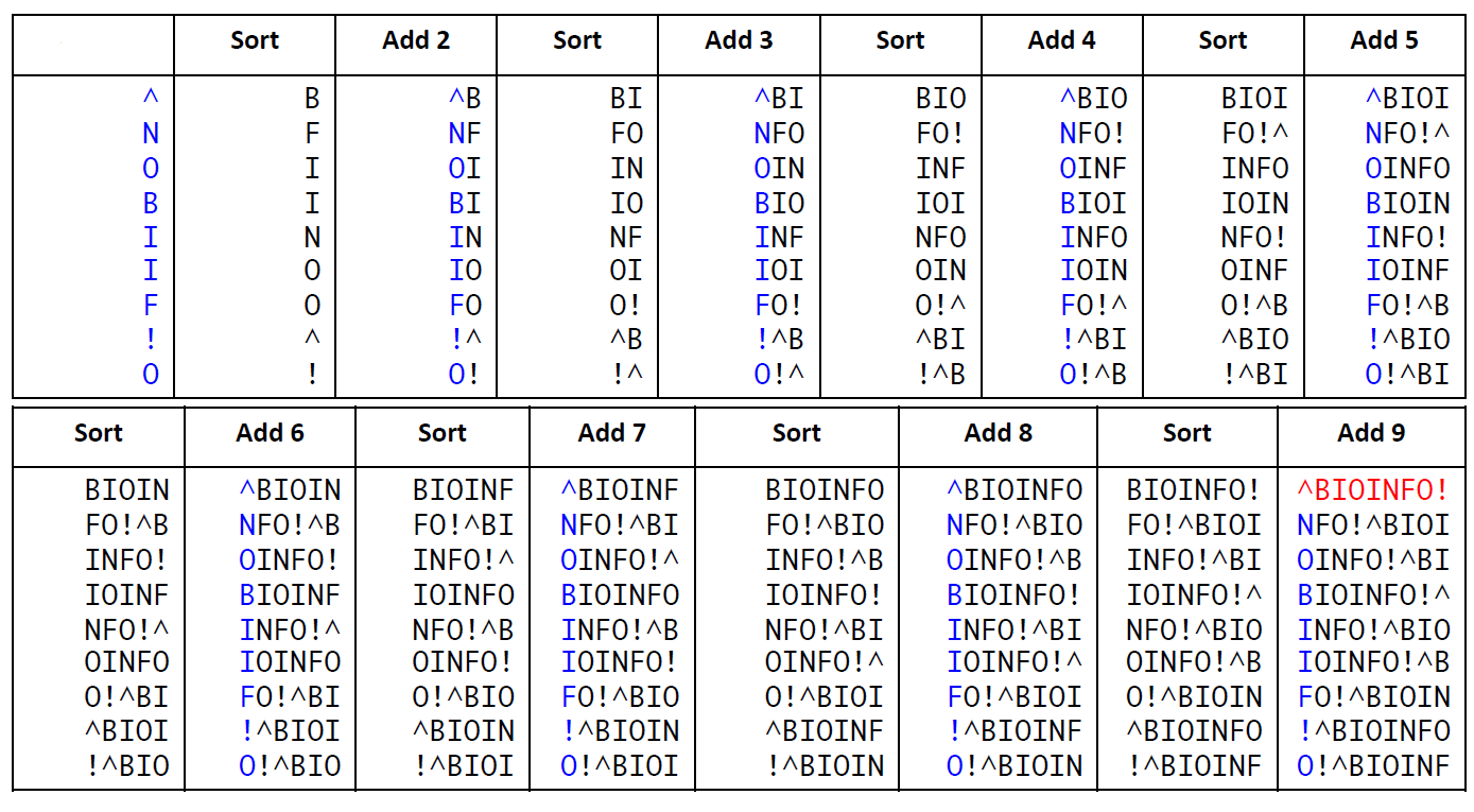 Solved Write a python code that will basically implement | Chegg.com