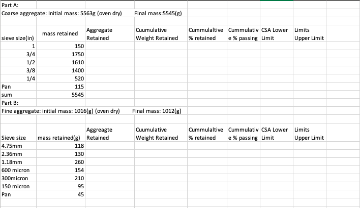 Solved How do you calculate aggregate retained and | Chegg.com