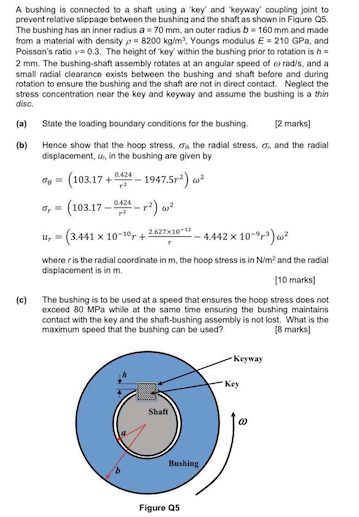 Solved A bushing is connected to a shaft using a 'key' and | Chegg.com
