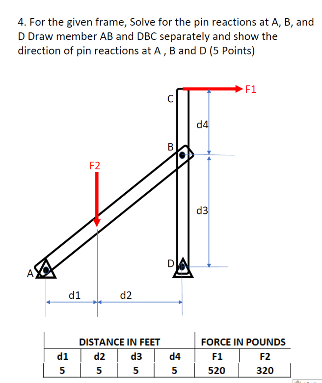 Solved 4. For the given frame, Solve for the pin reactions | Chegg.com