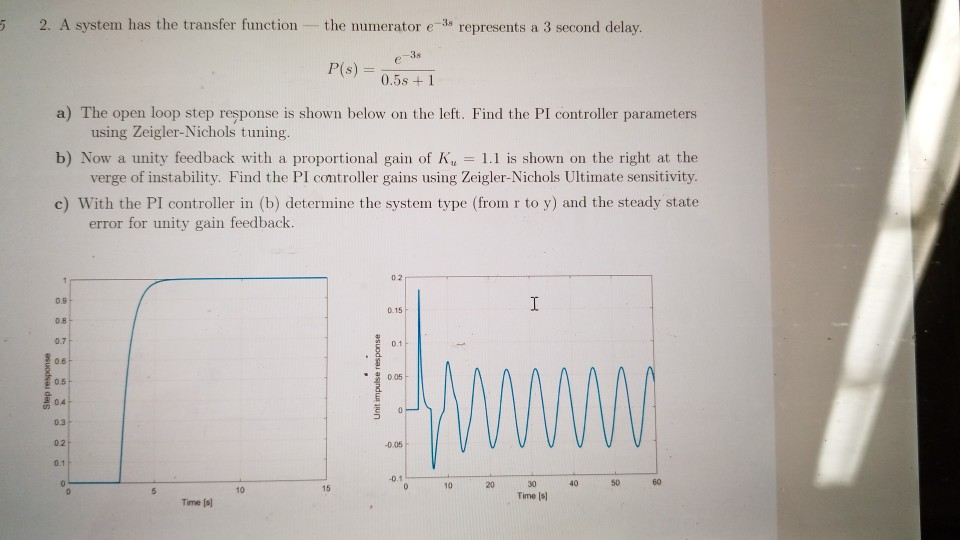 Solved 5 2 A System Has The Transfer Function The