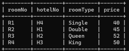 Solved 1. Formulate the following queries using the tables | Chegg.com