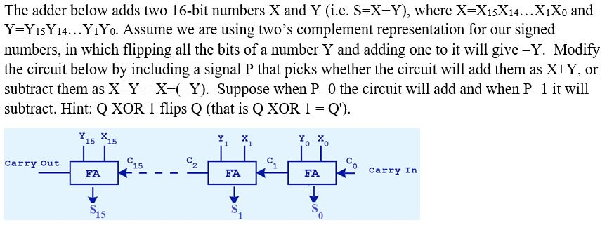 Solved The adder below adds two 16-bit numbers X and Y (ie. | Chegg.com