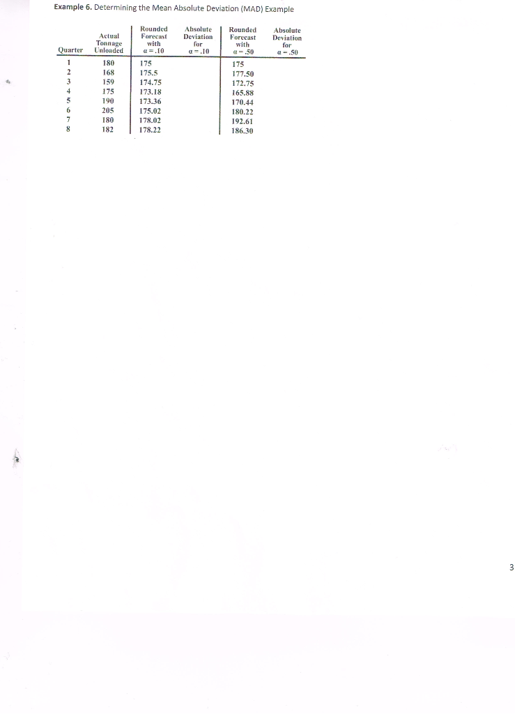 Solved Example 6. Determining the Mean Absolute Deviation | Chegg.com