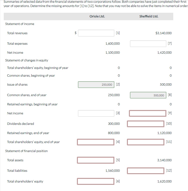 Solved Summaries of selected data from the financial | Chegg.com