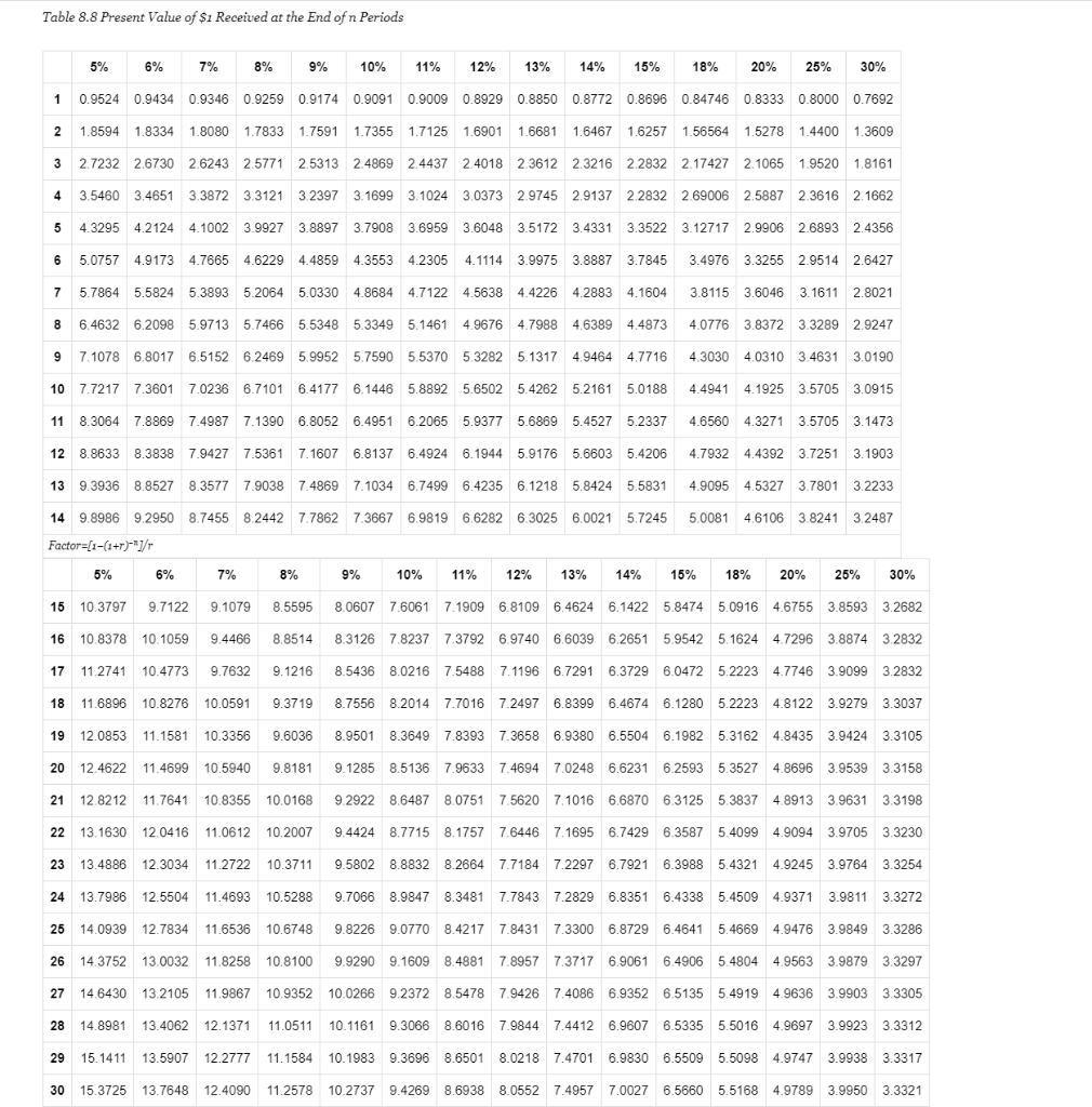 Solved 20. Present Value Calculations (Annuities). For each | Chegg.com
