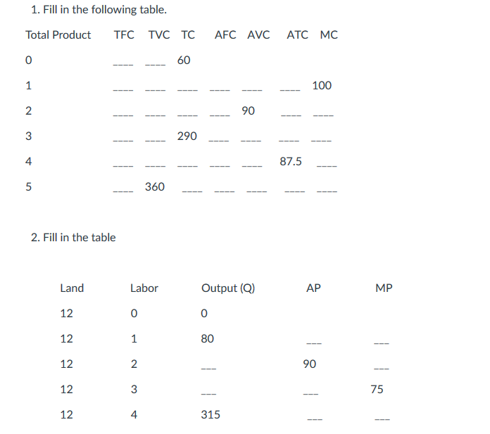 Solved 1. Fill in the following table. Total Product TFC TVC | Chegg.com