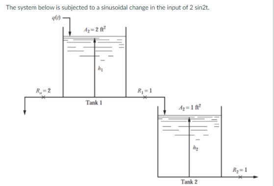 Solved Determine 1.) Transfer Function 2.) Phase Angle 3.) | Chegg.com