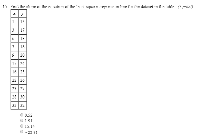 Solved 15. Find the slope of the equation of the | Chegg.com