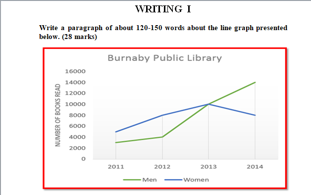 Solved WRITING I Write a paragraph of about 120-150 words | Chegg.com
