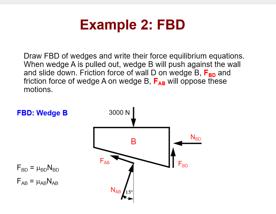 Solved Example 2: FBDDraw FBD of wedges and write their | Chegg.com