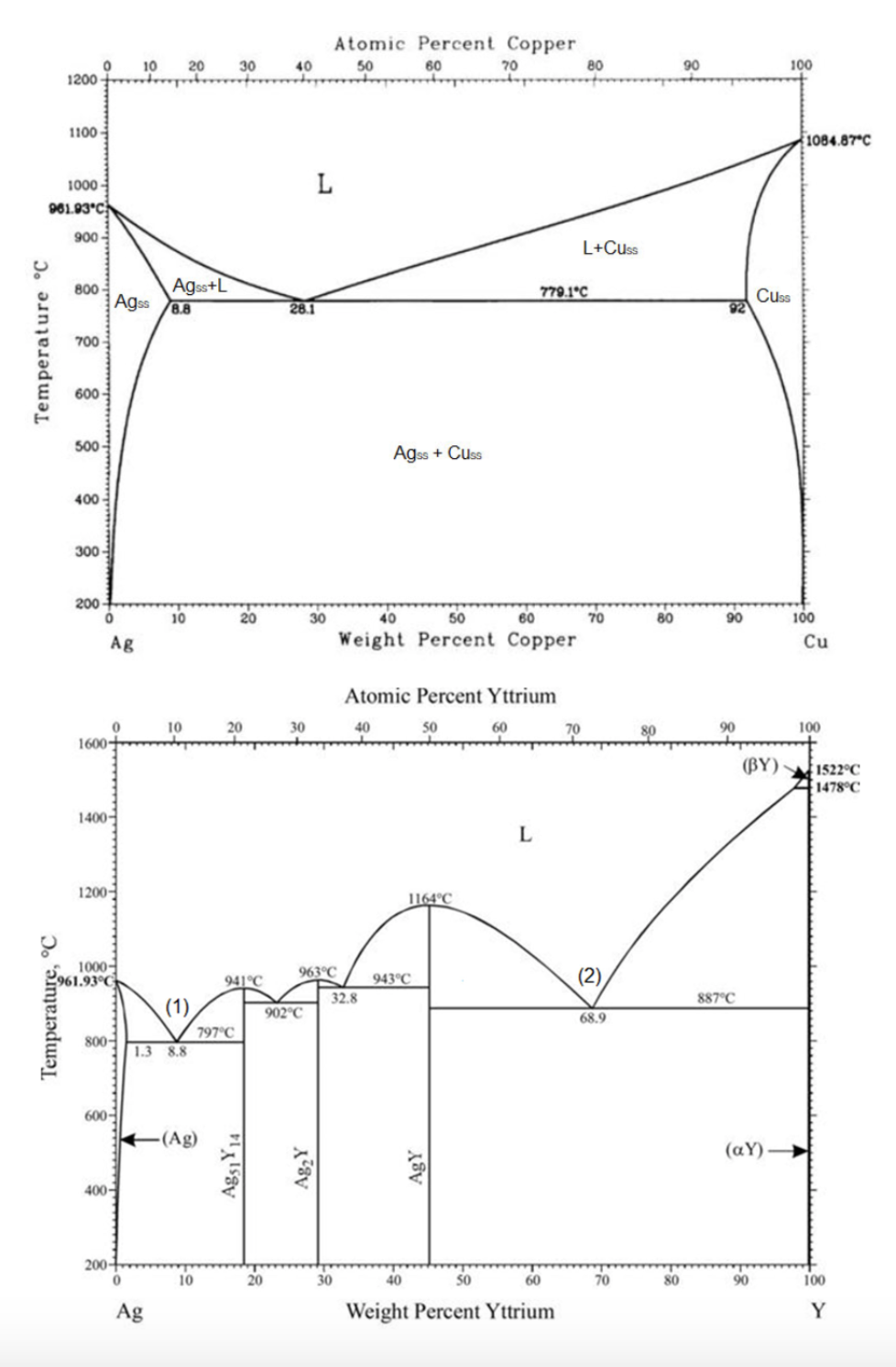 Solved 1. Phase Diagrams In Homework 4, we were introduced | Chegg.com