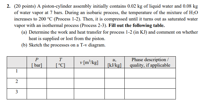 Solved 2. (20 points) A piston-cylinder assembly initially | Chegg.com