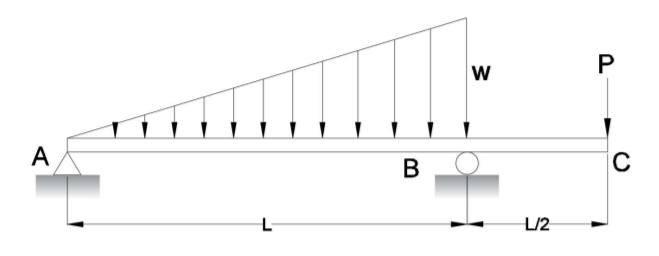 Solved Draw Shear moment diagram of the beam. Include the | Chegg.com
