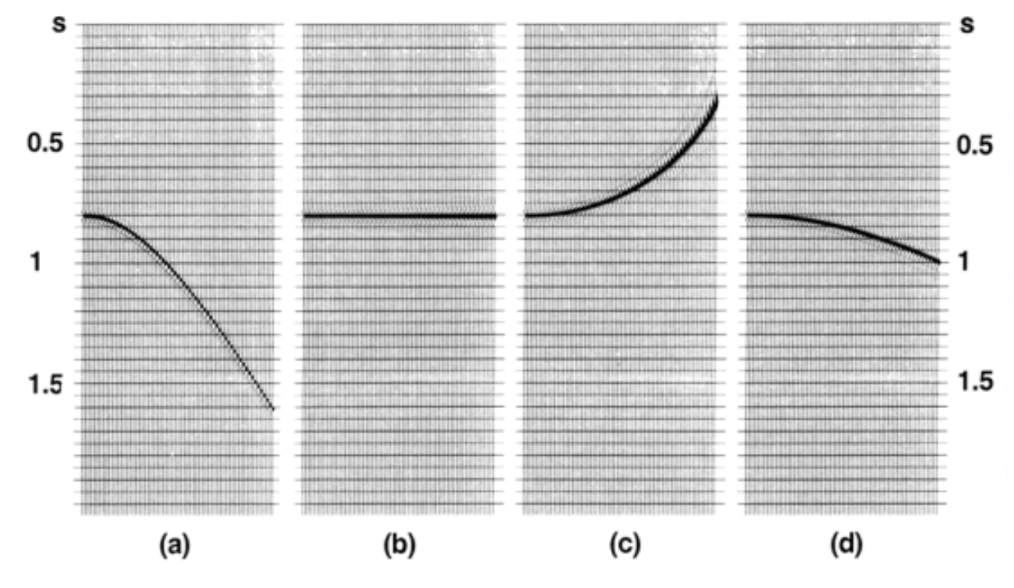 Solved For which of the following NMO correct images is the | Chegg.com