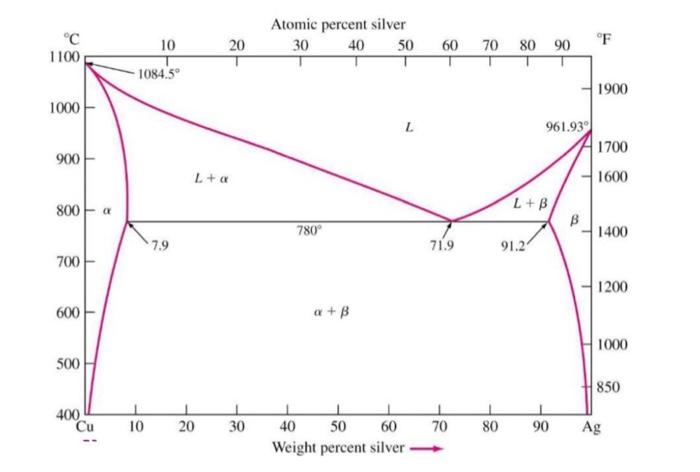 Solved 12) (20 ﻿points) ﻿for the same Silver ( ﻿Ag) - | Chegg.com