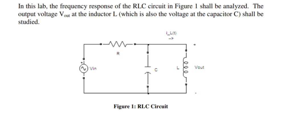 Solved In this lab, the frequency response of the RLC | Chegg.com