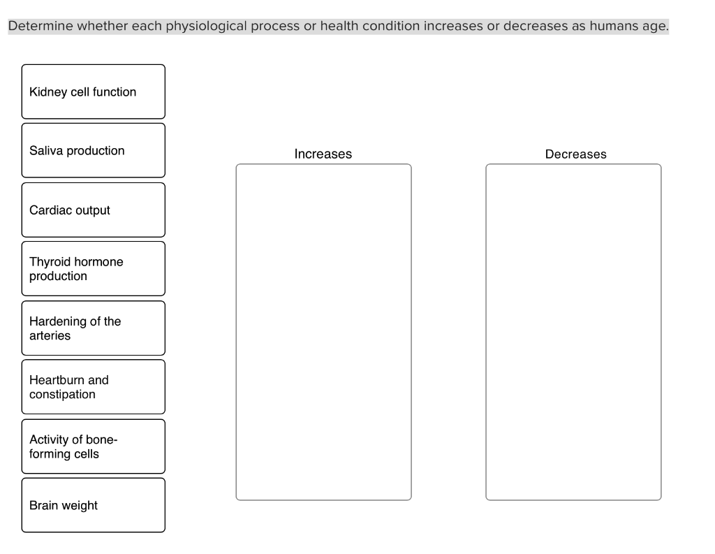 Solved Determine whether each physiological process or | Chegg.com